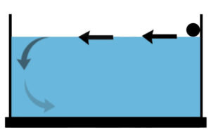 Spray Bars: Create Gentle Water Movement with Simple Device